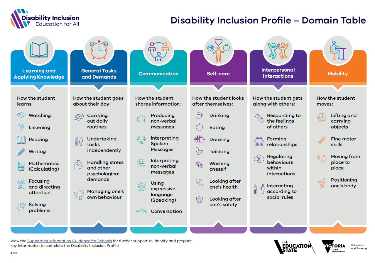 Disability Inclusion Disability Inclusion